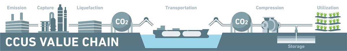 Scotland: A low-carbon energy hub in the making | Spectra by MHI